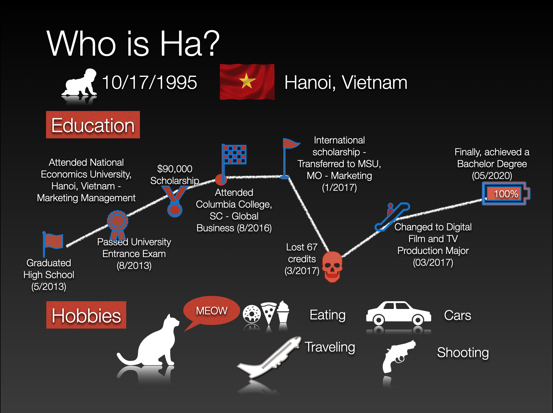 Who is Ha? – Ha Hoang Beavers